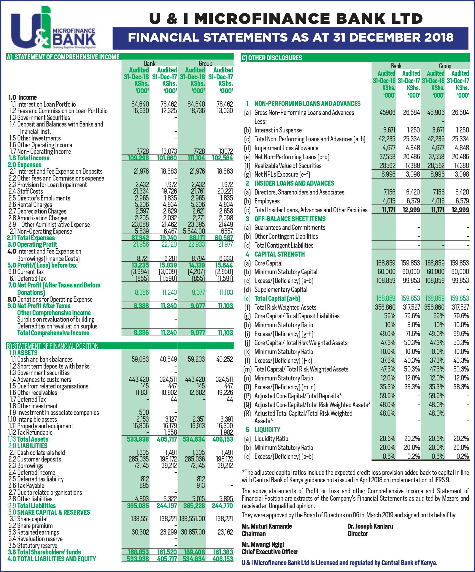 Financial Reports – U&I Microfinance