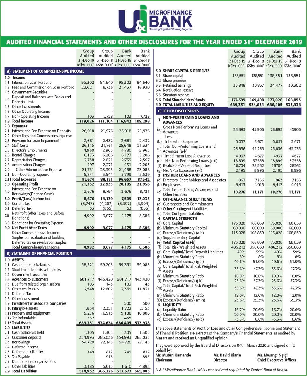 Financial Reports – U&I Microfinance