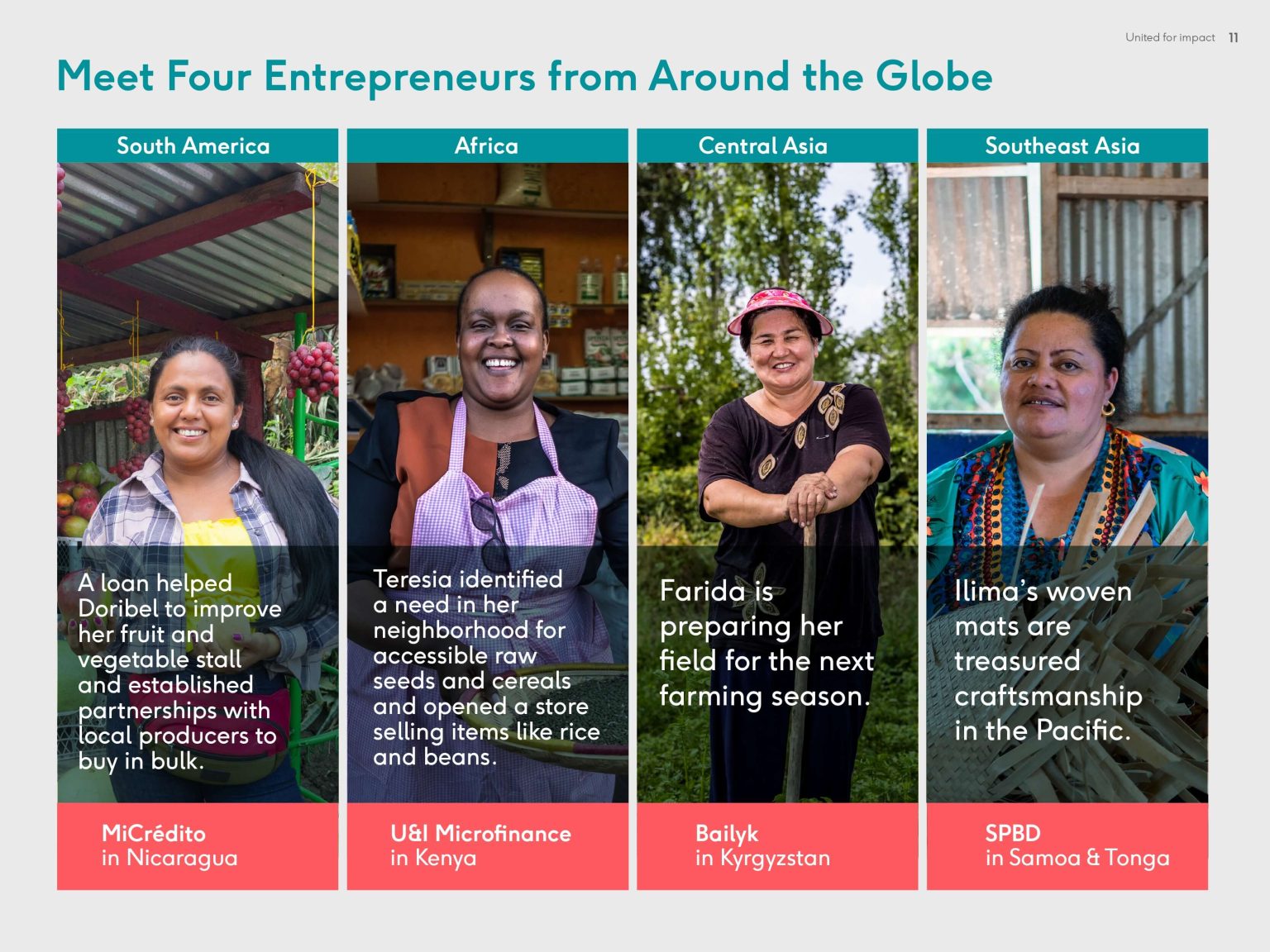 U&I Microfinance – Teaming Together Winning Together